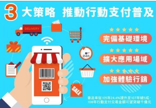【台湾在住者必見】台湾の電子決済を使いこなそう！ - Excuse Me Taiwan