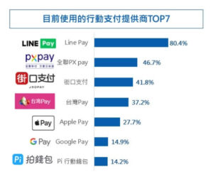 【台湾在住者必見】台湾の電子決済を使いこなそう！ - Excuse Me Taiwan